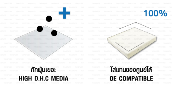 FULL ไส้กรองอากาศ Isuzu All New D-Max 3.0L 12′ ~ ออล นิว ดีแม็ก 3.0, MU ...