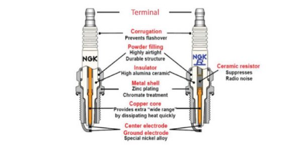 ความหมายเลขหัวเทียน NGK – TARADFILTER กรองเครื่องบิ๊กไบค์ราคาส่ง
