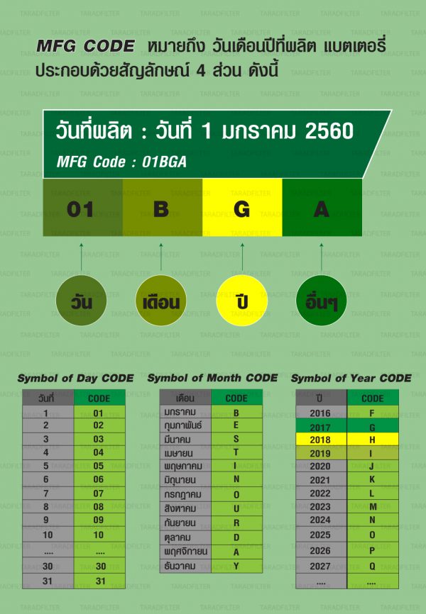 วิธีอ่านวันผลิตแบตเตอรี่ มอเตอร์ไซค์ – TARADFILTER กรองเครื่องบิ๊กไบค์ ...