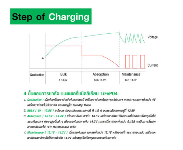 เครื่องชาร์จแบตเตอรี่ลิเธียมกับตะกั่วกรดใช้สลับกันได้มั้ย – TARADFILTER ...