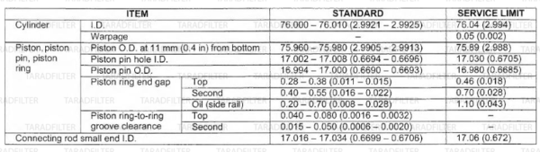 ตารางค่ามาตรฐาน HONDA CB300F CBR300R – TARADFILTER กรองเครื่องบิ๊กไบค์ ...