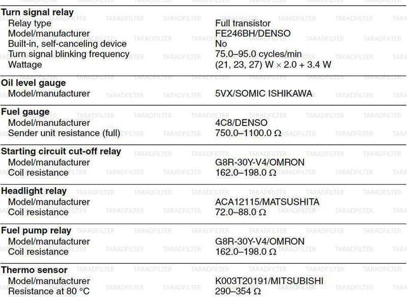ตารางค่ามาตรฐาน YZF-R6X(C) 2008 – TARADFILTER กรองเครื่องบิ๊กไบค์ราคาส่ง