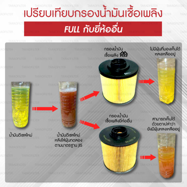 FULL ไส้กรองน้ำมันเชื้อเพลิง กรองโซล่า ใช้สำหรับ ISUZU D-max TFR อีซูซุ ...