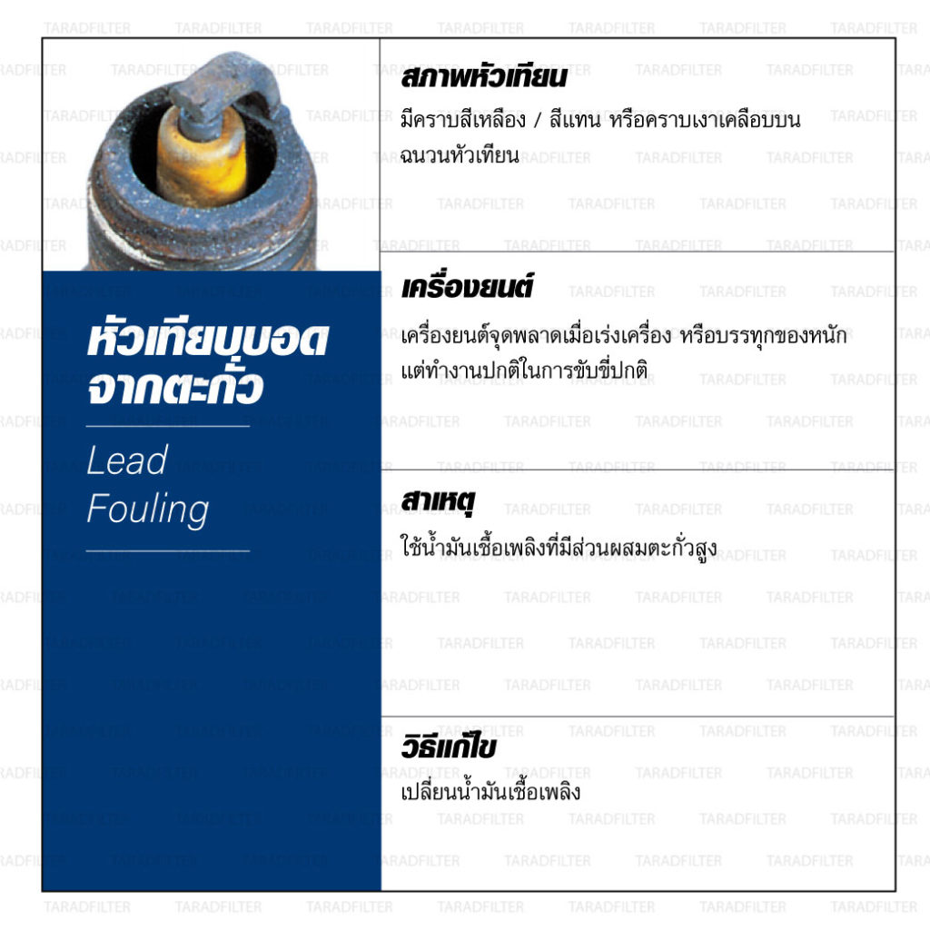 ข้อวิเคราะห์สีหัวเทียน ภาค 2 Ft.Denso – TARADFILTER กรองเครื่องบิ๊กไบค์ ...