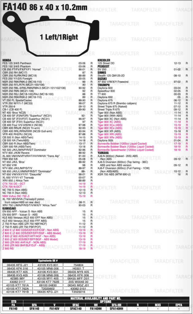 EBC ผ้าเบรก รุ่น Sintered HH ใช้สำหรับรถ CB400 (NC31) / CB500X / CB650F ...