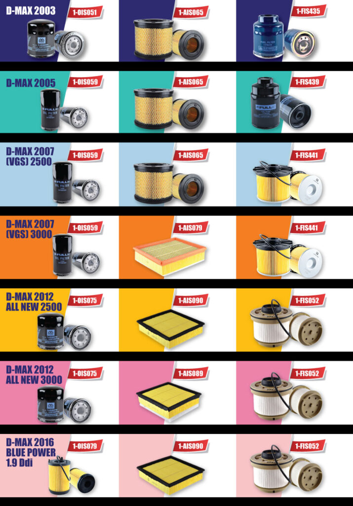 FULL ไส้กรองอากาศ Isuzu All New D-Max 3.0L 12′ ~ ออล นิว ดีแม็ก 3.0, MU ...