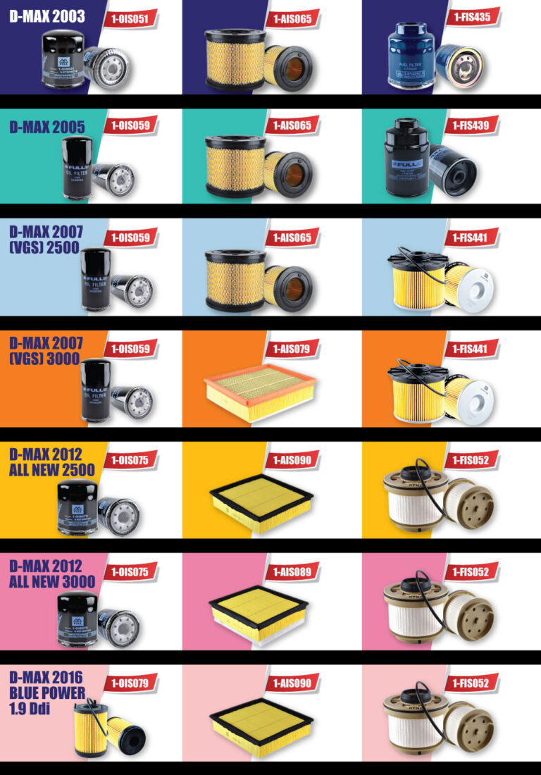 FULL ไส้กรองอากาศ Isuzu All New D-Max 3.0L 12′ ~ ออล นิว ดีแม็ก 3.0, MU ...