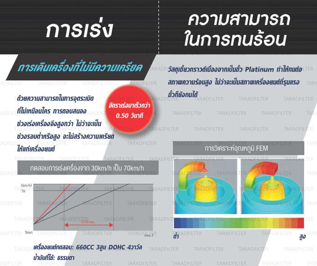 NGK หัวเทียน Premium RX ขั้ว Ruthenium DCPR7ERX-P [ ใช้อัพเกรด DCPR7E ...