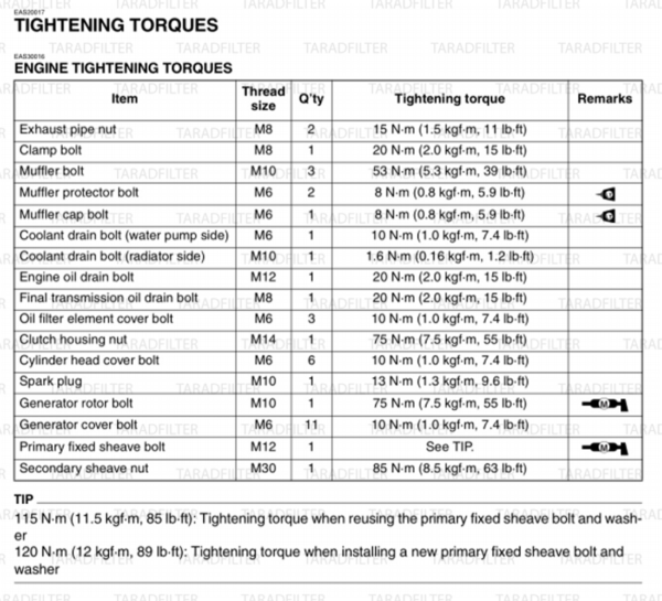 ตารางค่ามาตรฐาน XMAX 300 – TARADFILTER กรองเครื่องบิ๊กไบค์ราคาส่ง
