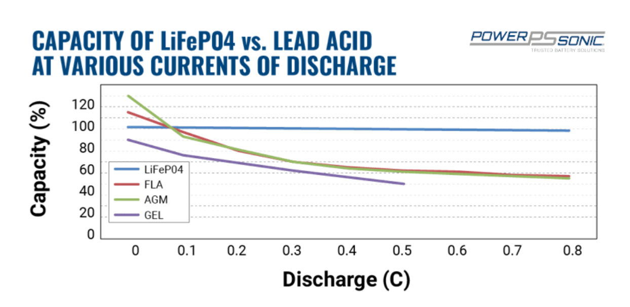 C-Rating บนแบตเตอรี่คืออะไร – TARADFILTER กรองเครื่องบิ๊กไบค์ราคาส่ง