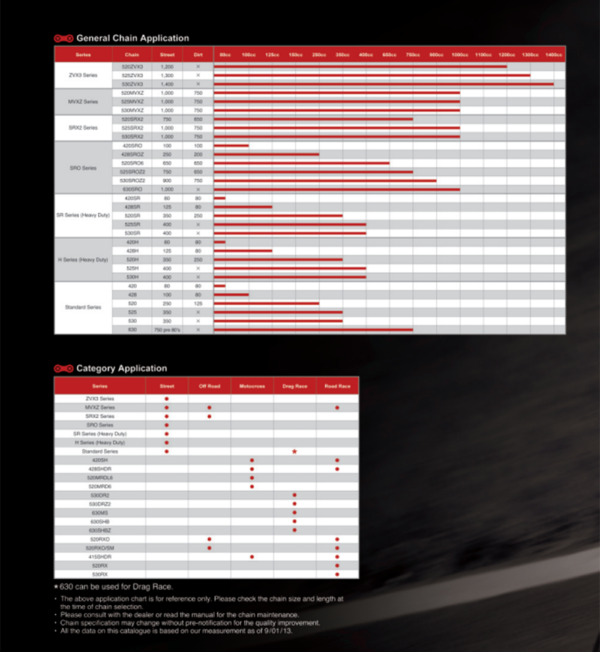 EK โซ่มอเตอร์ไซค์ บิ๊กไบค์ เบอร์ 520 QX-ring รุ่น DEX SERIES สีเหล็ก 120 ข้อ ข้อต่อแบบหมุดย้ำ ...