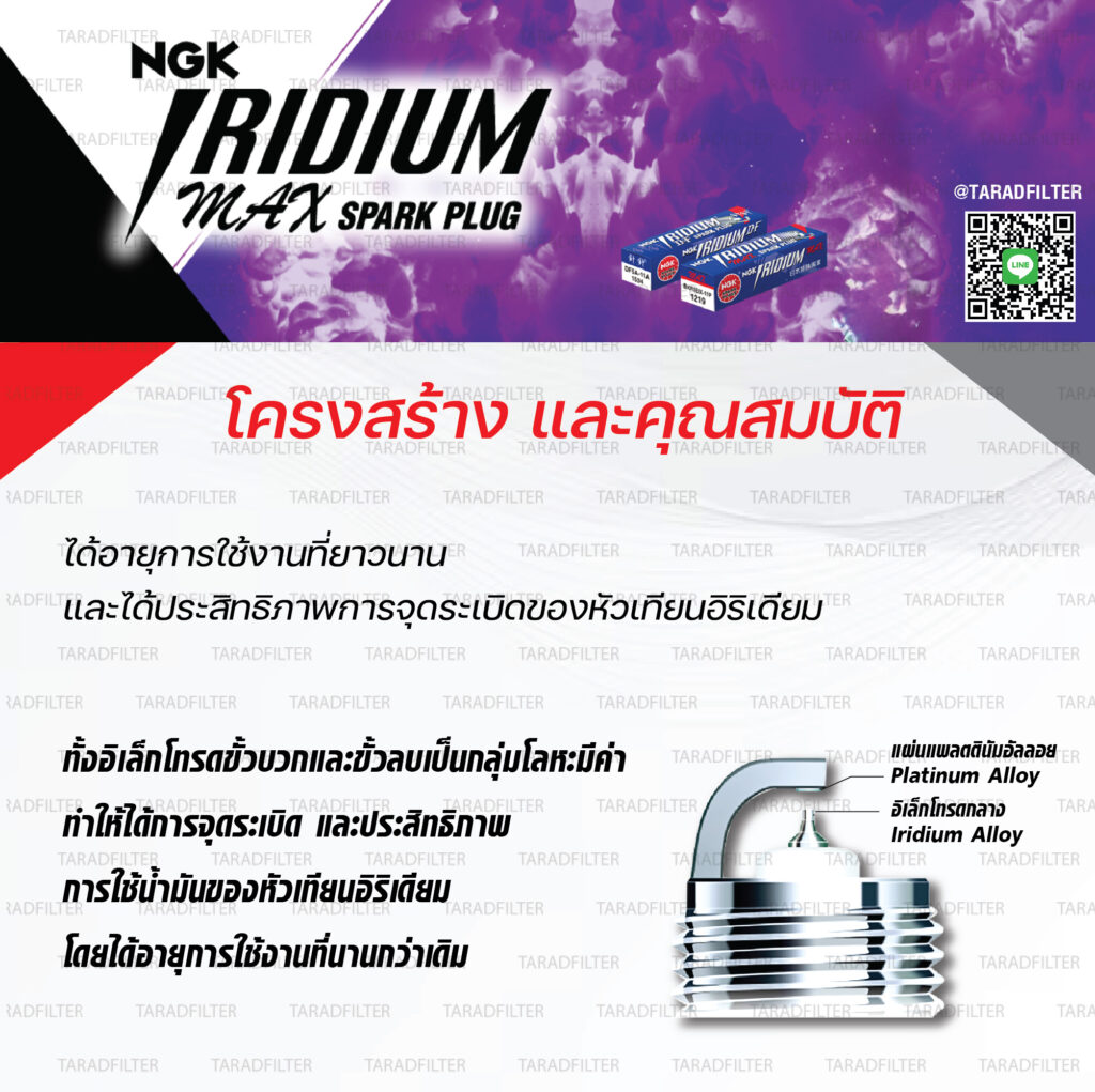 [ LKR6AIX-P ] หัวเทียน NGK Iridium Max ใช้สำหรับ Suzuki Swift 1.2 [K12M] 2018 ขึ้นไป (1 หัว ...