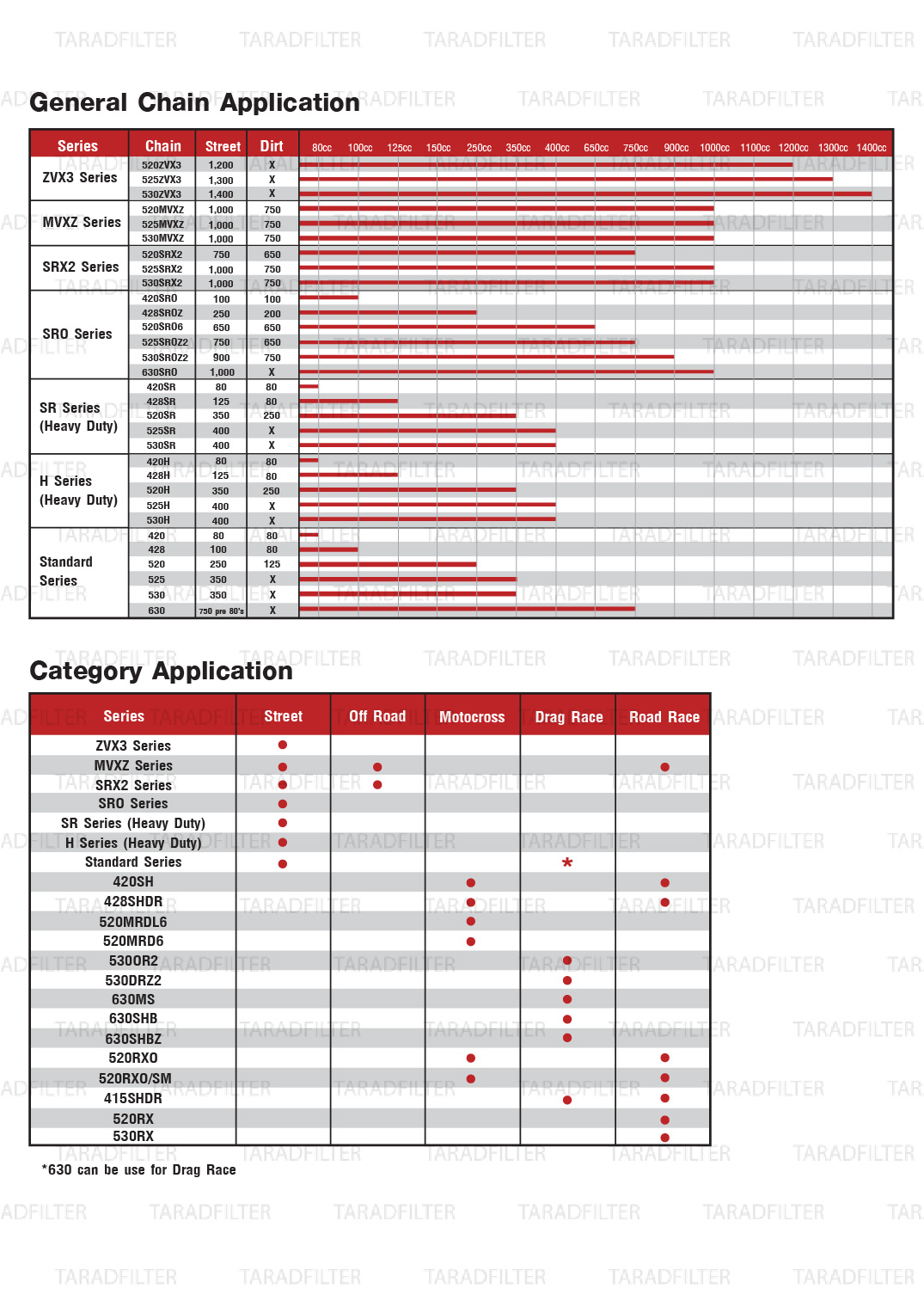 โซ่ EK แต่ละรุ่นต่างกันยังไง เลือกใช้งานยังไง – TARADFILTER กรองเครื่อง ...